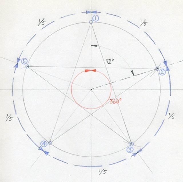 Come disegnare una stella a 5 punte con il compasso