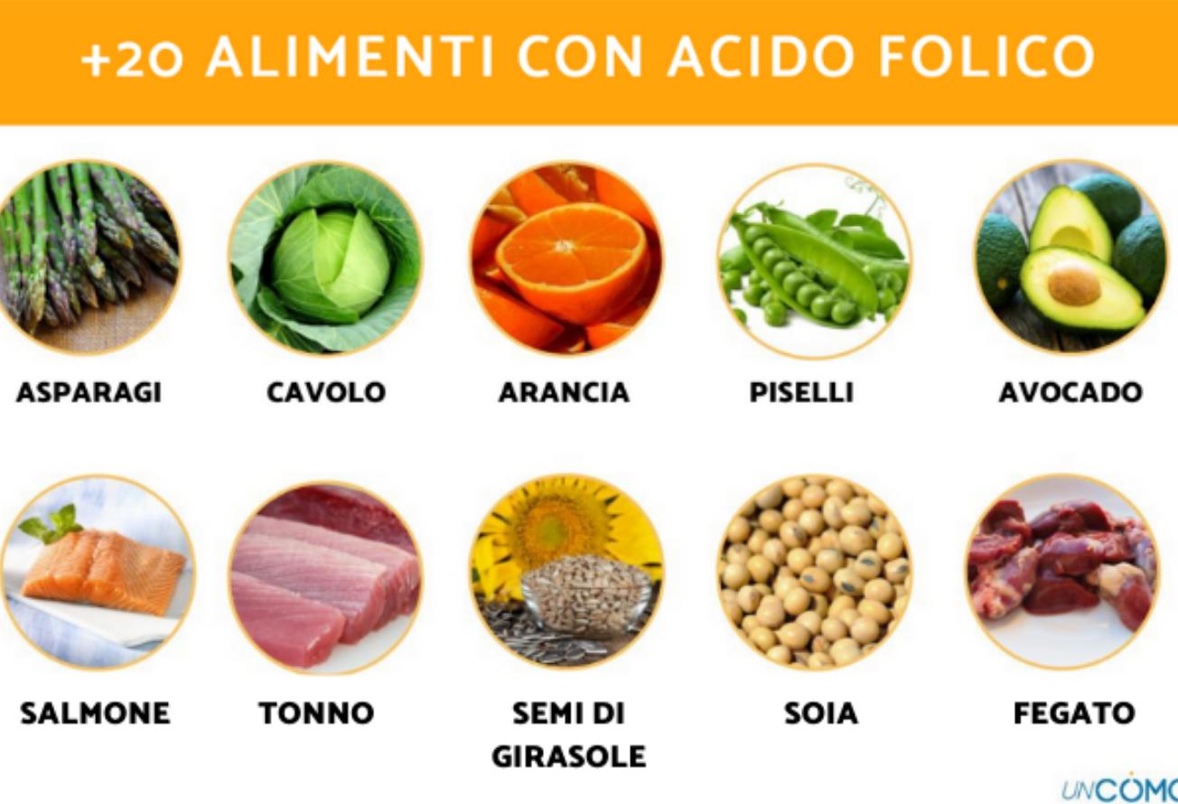 +20 Alimenti con acido folico, ferro e vitamina b12