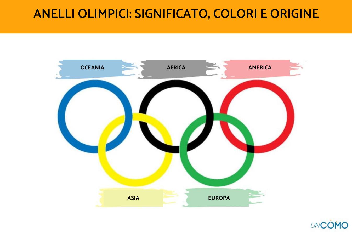 Anelli olimpici: significato, colori e qual è la loro origine